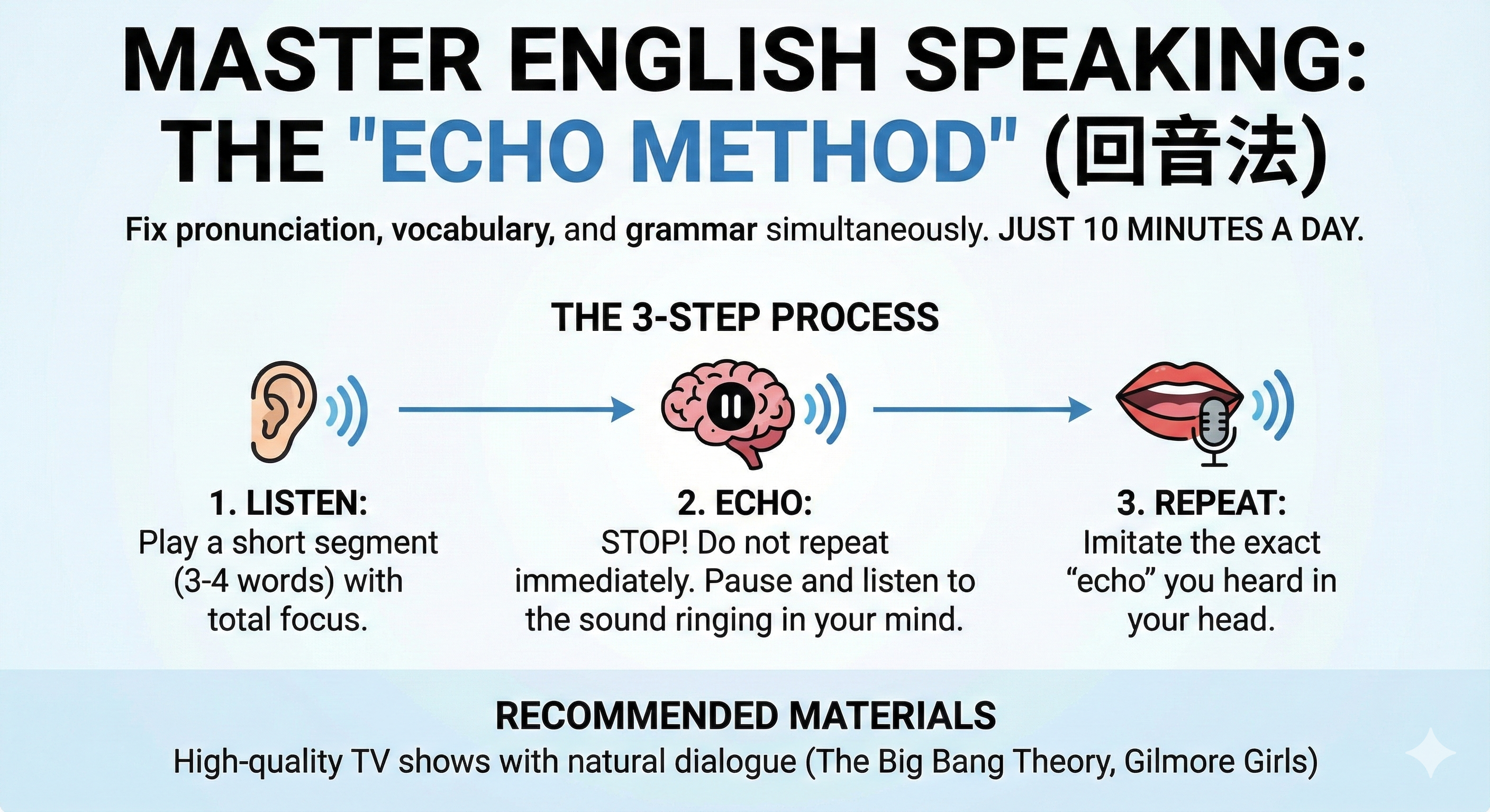 Master English Speaking in 10 Minutes: The Echo Method · Yuuniji's Blog